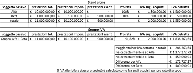 Brevi considerazioni sui possibili effetti ai fini delle imposte ... Brevi considerazioni sui possibili effetti ai fini delle imposte ...
