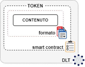 NFT e token crittografici in chiave civilistica - DB
