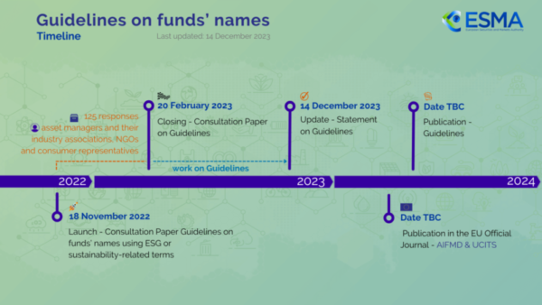 Rinviate le Linee Guida ESMA sulla nomenclature ESG dei fondi
